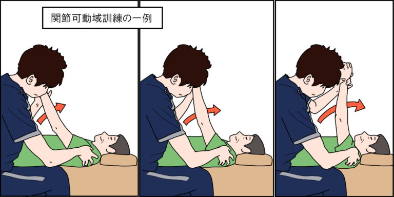 関節可動域訓練とは? 茂澤メディカルクリニック南千住【公式】荒川区 内科 皮膚科 リハビリテーション科 整形外科